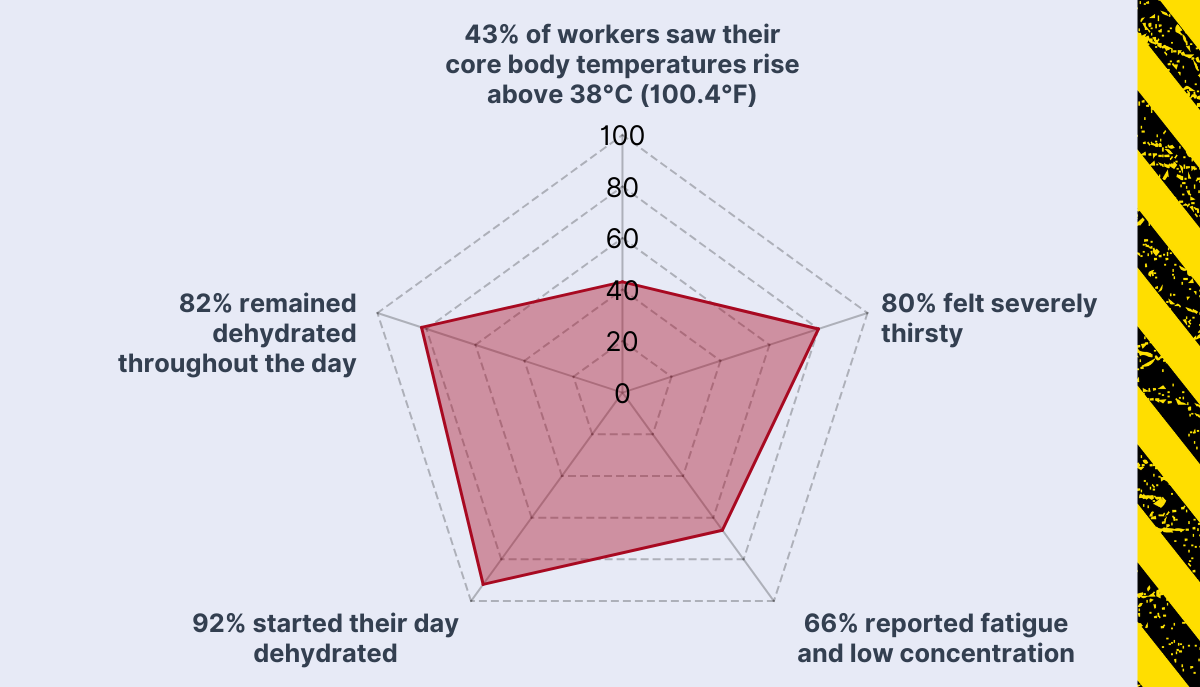 Under the Sun: Protecting Construction Workers in a Warming World — La ...
